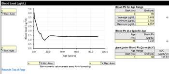 Societal Benefits of Reducing Lead: EPA’s All Ages Lead Model Empowers ...